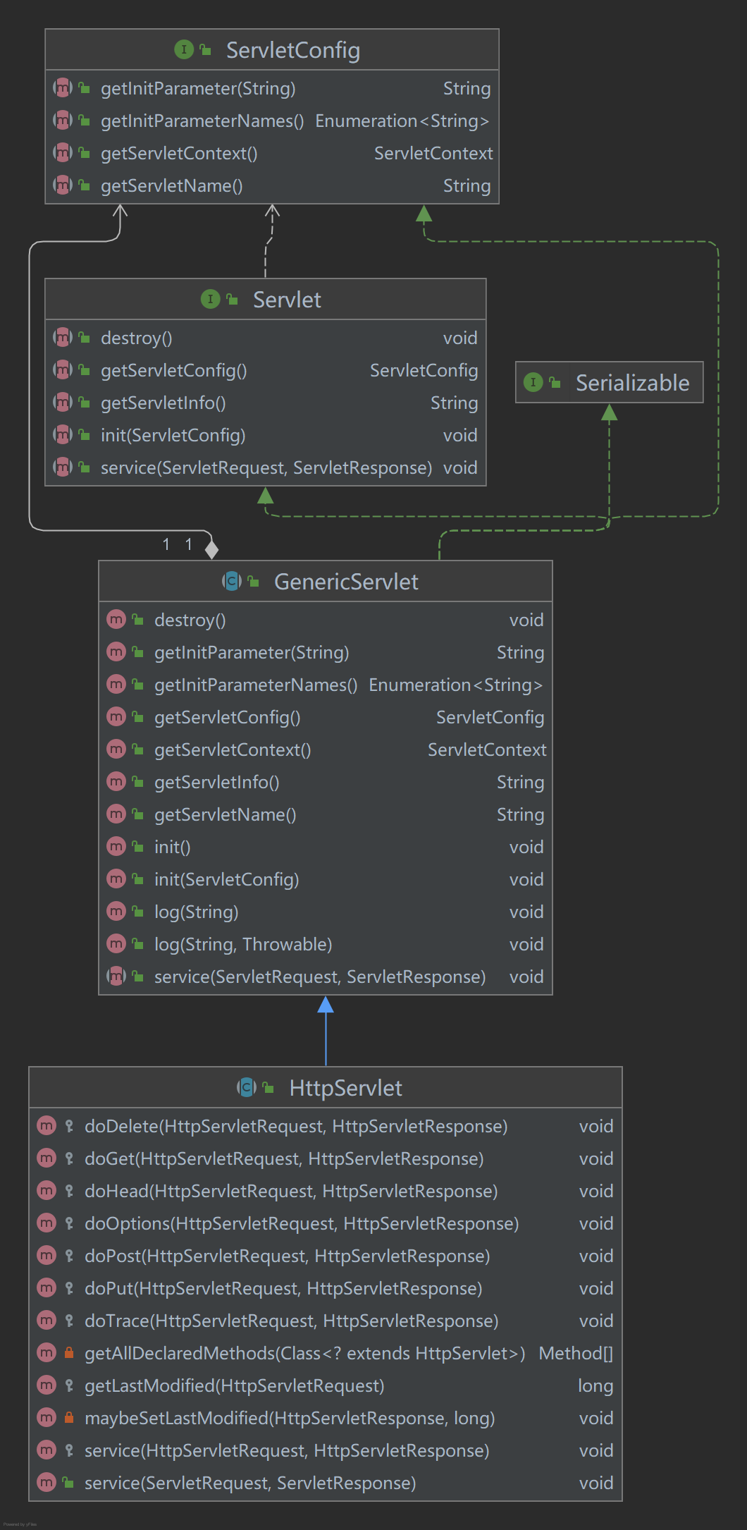 Servlet | banyue's blog